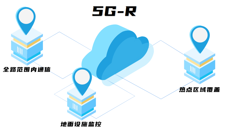 5G 几年了，高铁信号怎么还是这么差？_5g网络 高铁实测数据-CSDN博客