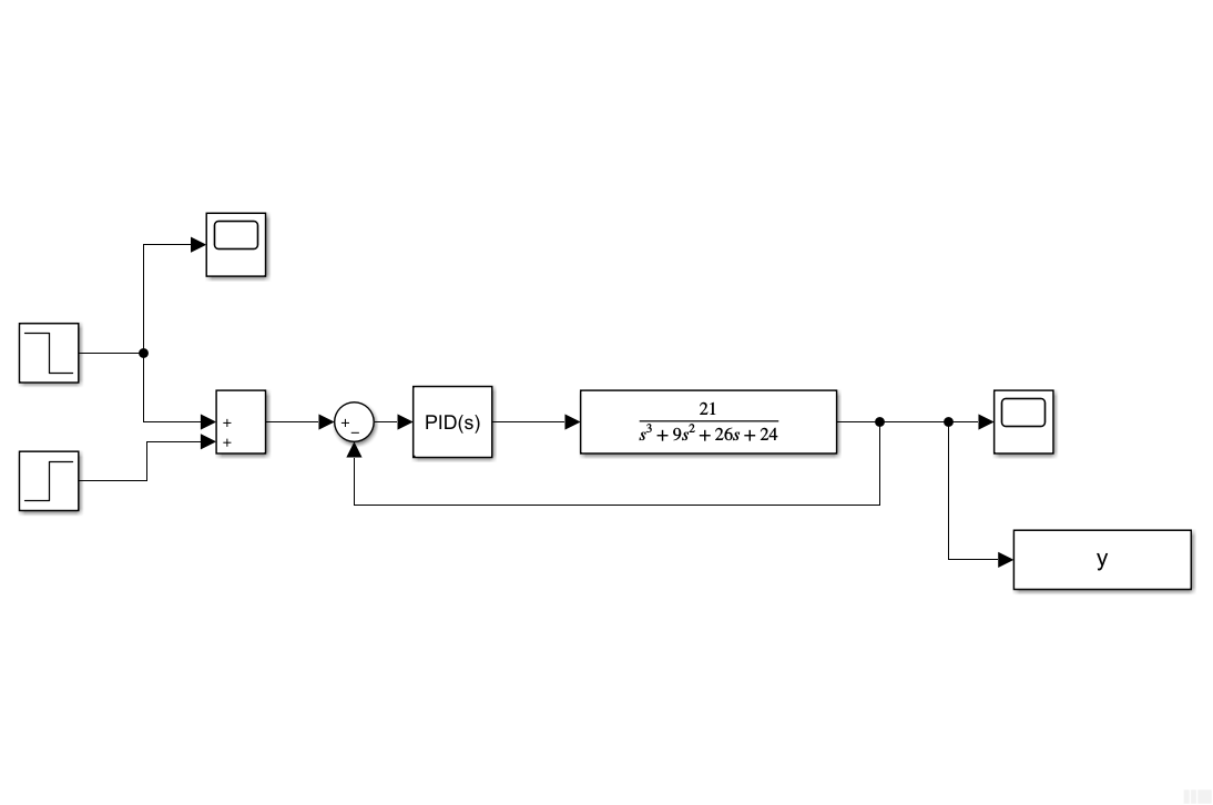 使用m函数进行基于Ziegler-Nichols方法的PID参数整定_ziegler-nichols方法pid整定 代码-CSDN博客