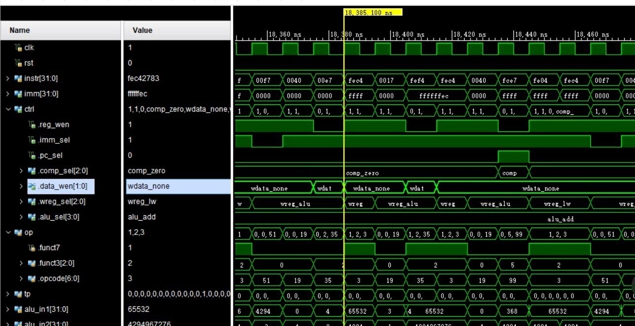 riscv 32单周期处理器cpu，工程基于vivado，指令集rv32i,systemverilog编写，结构简单，指令_单周期rv32i架构的处理器-CSDN博客