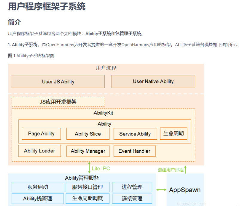 harmonyos2.0三大技术特点,一文解析HarmonyOS的技术特性、子系统架构、四大技术特性...-CSDN博客