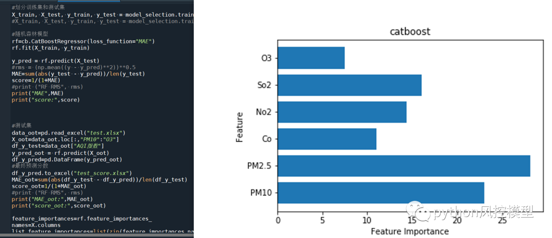 python机器学习搭建空气质量AQI（air quality index）预测模型_机器学习,如何通过pm2.5和pm10和二氧化硫等来预测 ...