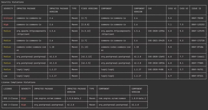 Scan source code for dependencies using JFrog CLI and Xray - Programmer Sought