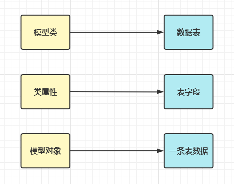 九、ORM与模型_orm 模型文件-CSDN博客