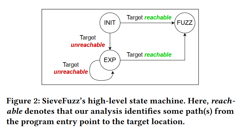 【论文分享】One Fuzz Doesn’t Fit All: Optimizing Directed Fuzzing via Target ...