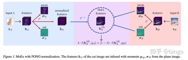 数据归一化处理方法利用数据归一化进行数据增强的新方法 Csdn博客