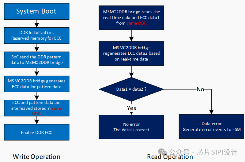LPDDR4 ECC机制及不同ECC对比-CSDN博客