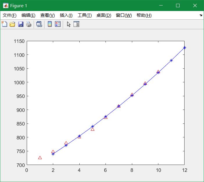 Matlab灰色预测弱化代码灰色预测模型介绍及matlab代码实现 Csdn博客 1114