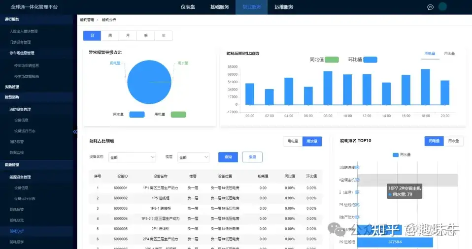 【推荐】nodered可视化制作漂亮前端UI界面，uiotos+node-red，比echarts等更方便的前端低代码/零代码/无代码方案_uiotos 如何嵌入nodered-CSDN博客