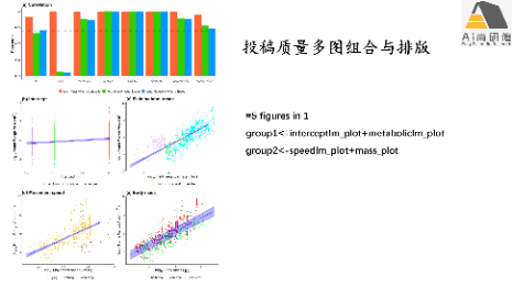 R语言结构方程模型（SEM）在生态学领域中的实践_结构方程模型和matel检验-CSDN博客