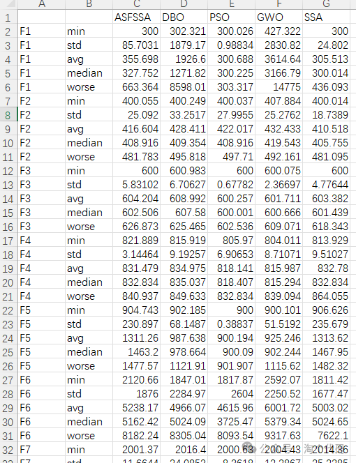 CEC2005/2017/2019/2021/2022函数集智能优化算法对比实验常用指标一键导出为EXCEL，新增各函数绘图功能...-CSDN博客