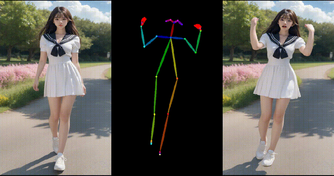 助力高保真跳舞视频合成，华科等推出可控视频生成新框架 UniAnimate-CSDN博客