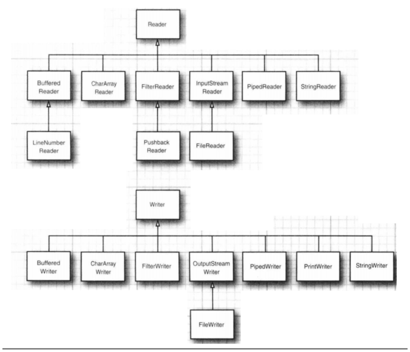 JAVA-BIO-字符流，字节＜-＞字符-CSDN博客