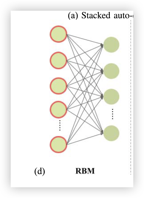 分布式遥感图像处理综述：Distributed Deep Learning for Remote Sensing Data Interpretation_deep learning in ...
