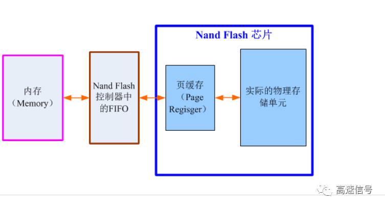 nand flash和nor flash区别_flash详解-CSDN博客