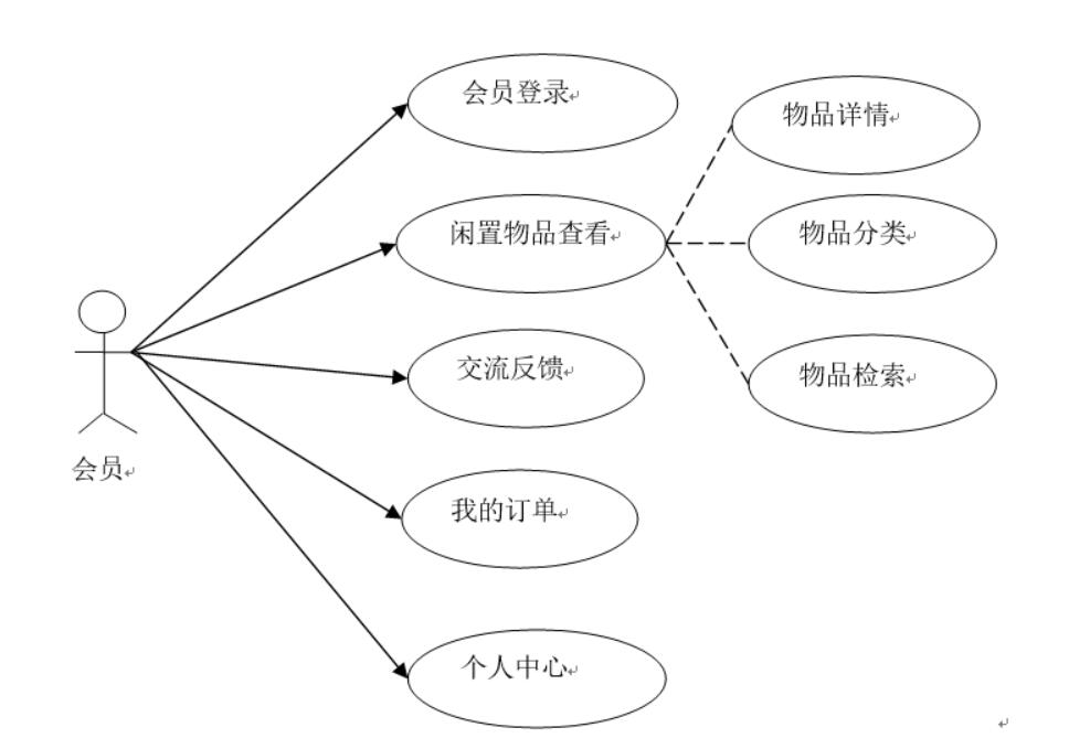 基于微信小程序的大学生“咸鱼”交易平台设计与实现 计算机毕业设计源码lw文档 Csdn博客 