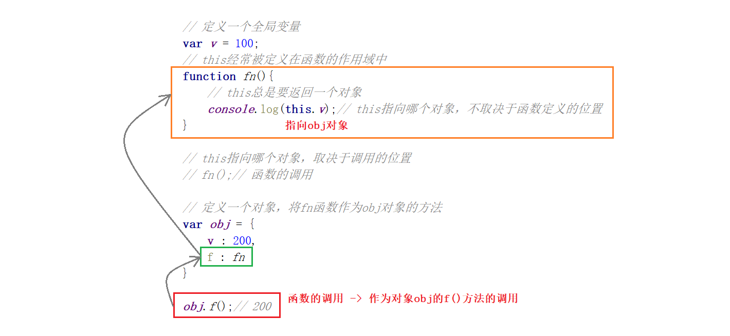 Javascript中的this 关键字 阿里云开发者社区