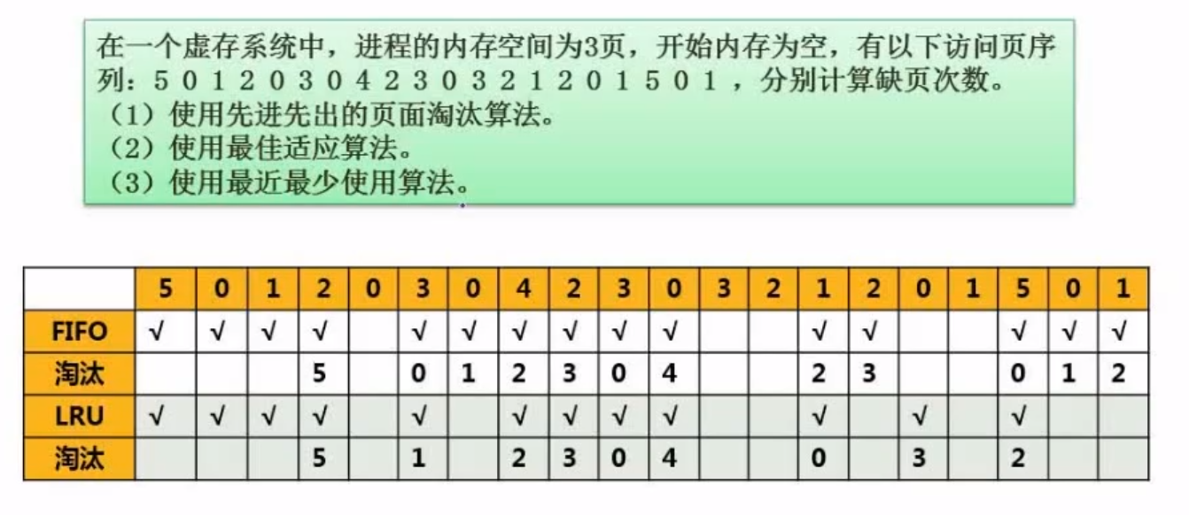 软件设计师笔记-操作系统基本原理_软件系统工作原理-CSDN博客