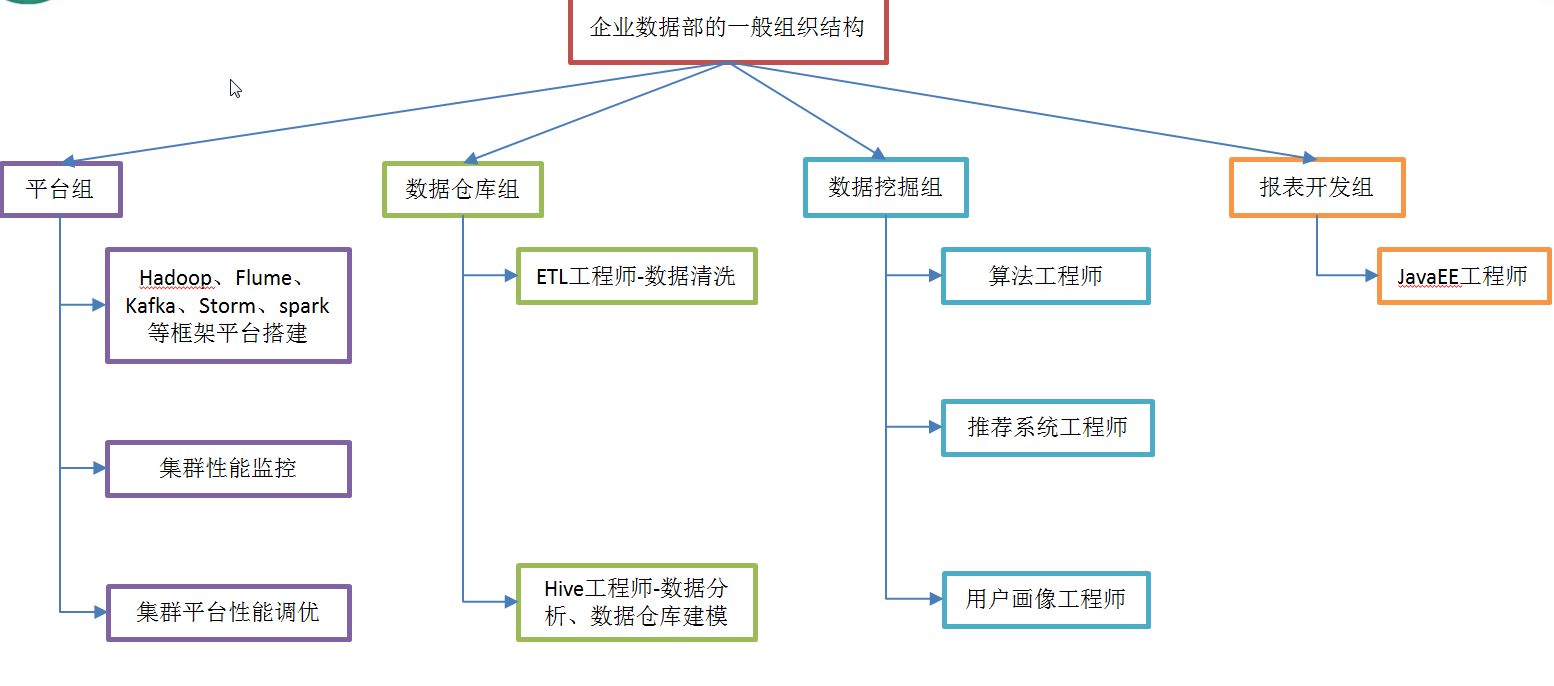 2026年大数据算法（大数据算法定义） - 编程号