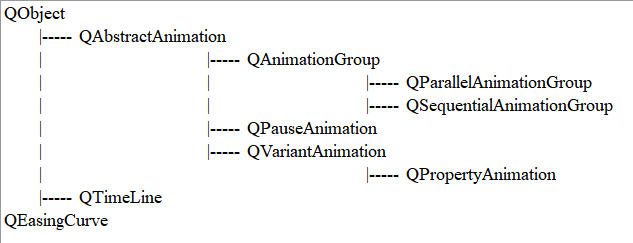 Qt 动画框架（01）：The Animation Framework【官翻】_qt animation 其他平台-CSDN博客