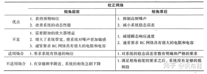 比例导引法 Matlab反馈控制系统设计及matlab指令 Csdn博客
