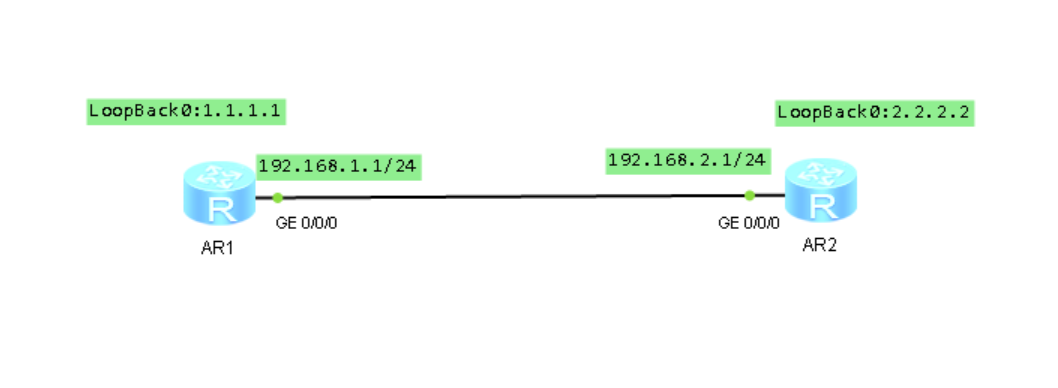 一道有趣的OSPF配置实例——OSPF P2P接口妙用_ospf network-type p2p-CSDN博客