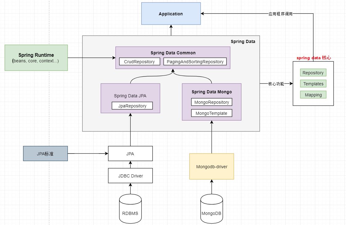 MongoDB教程 - Mongo知识体系详解_mongodb checkpoint-CSDN博客