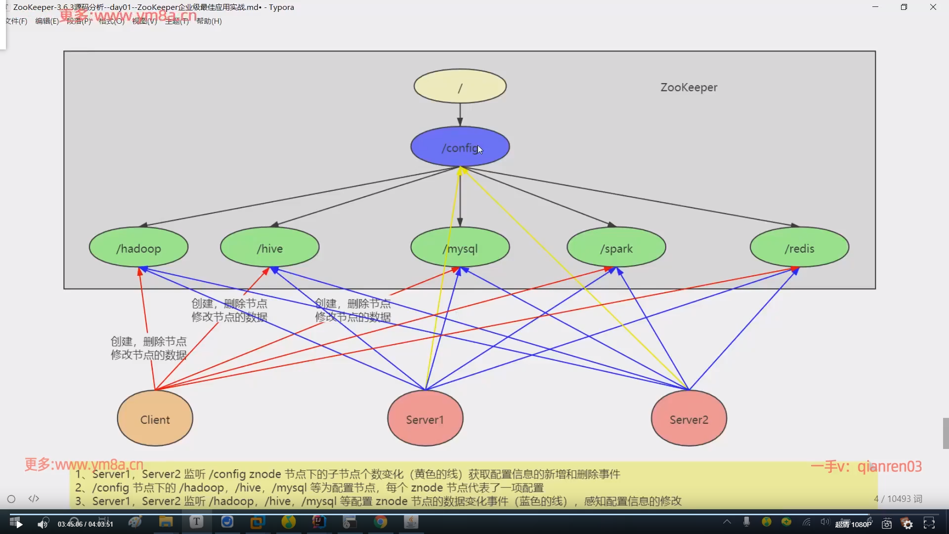 zookeeper-CSDN博客