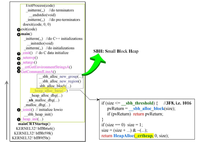 【C++内存管理侯捷】---学习笔记（下）malloc/free,loki allocator,other issue_loki allocator行为图解-CSDN博客