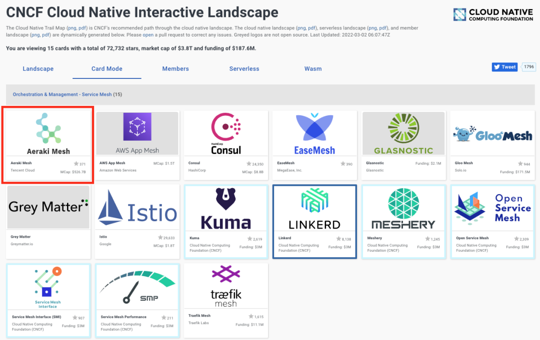 腾讯云服务网格开源项目 Aeraki Mesh 加入 CNCF 云原生全景图-CSDN博客
