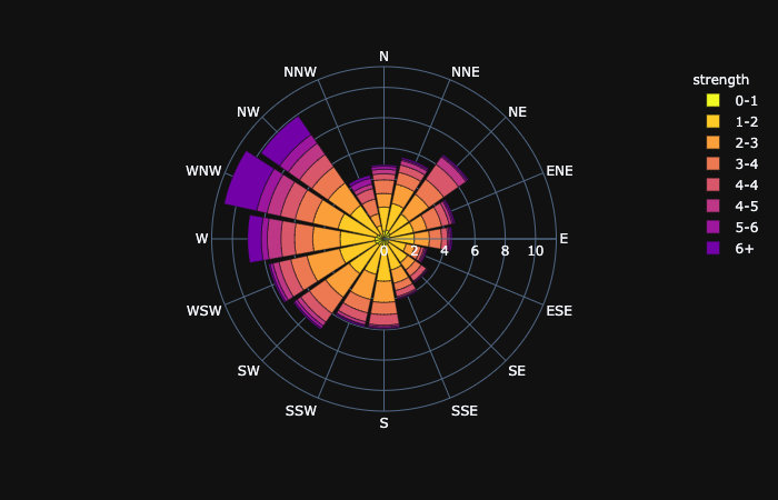 高级可视化神器Plotly快速入门_px.bar-CSDN博客