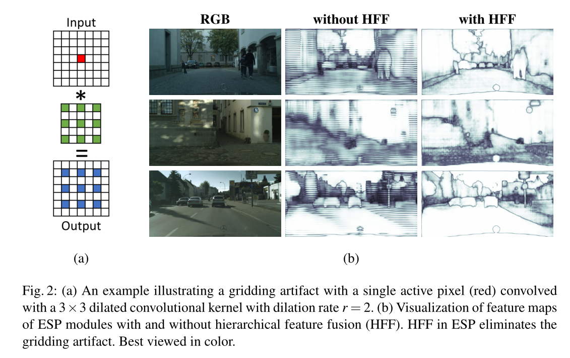 【第五期论文复现赛-语义分割】ESPNet_ifhhf-CSDN博客