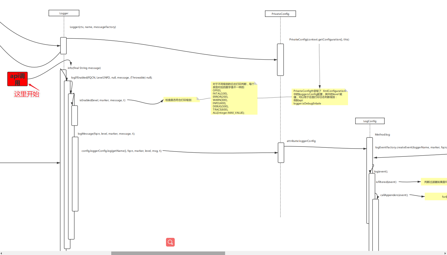 log4j2源码解析（2.2版本）_log4j2源码分析-CSDN博客