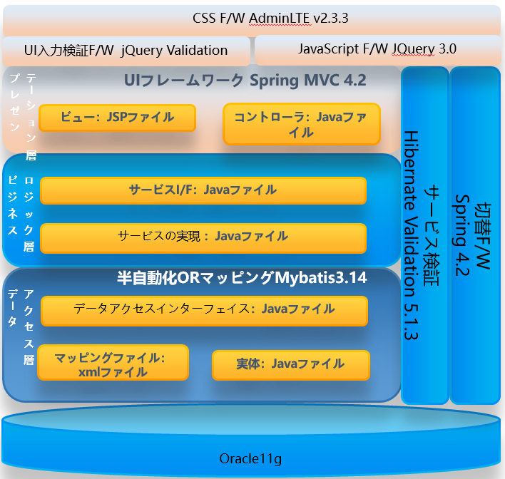 Rpg到java移植rpg转java Csdn博客