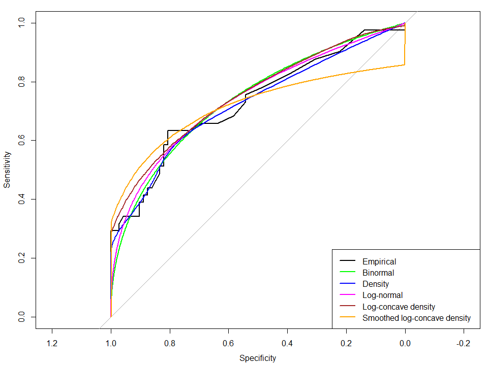 r语言 plot_R语言统计与绘图：绘制平滑ROC曲线_weixin_39677419的博客-CSDN博客