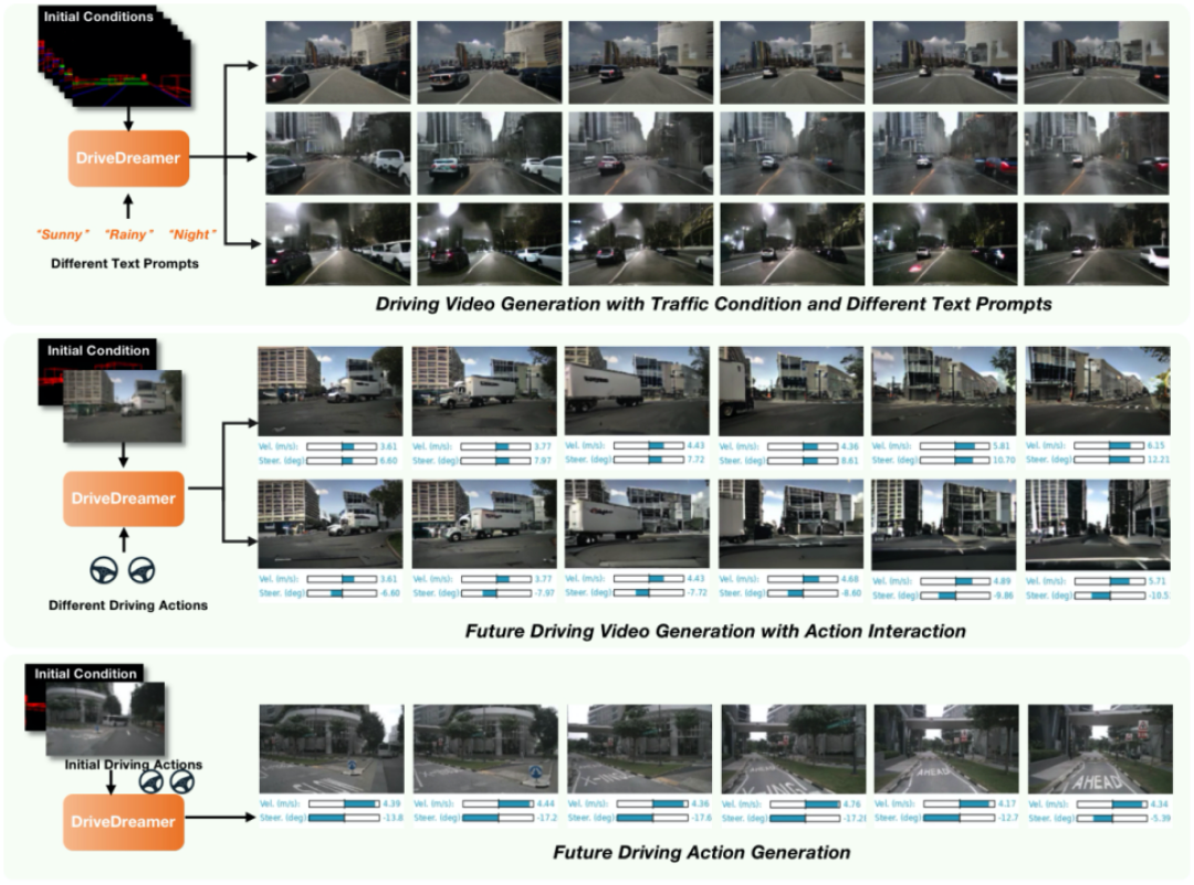 大火的World Model是什么？DriveDreamer：首个真实世界驱动的自动驾驶世界模型-CSDN博客