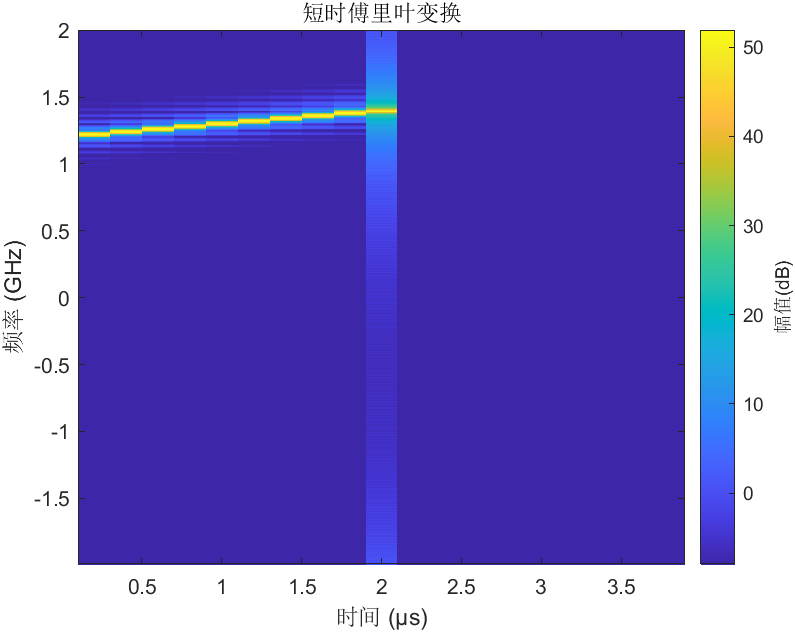 fftplot()函数实现，在matlab中查看离散信号频率_matlab fvtool 频率单位-CSDN博客