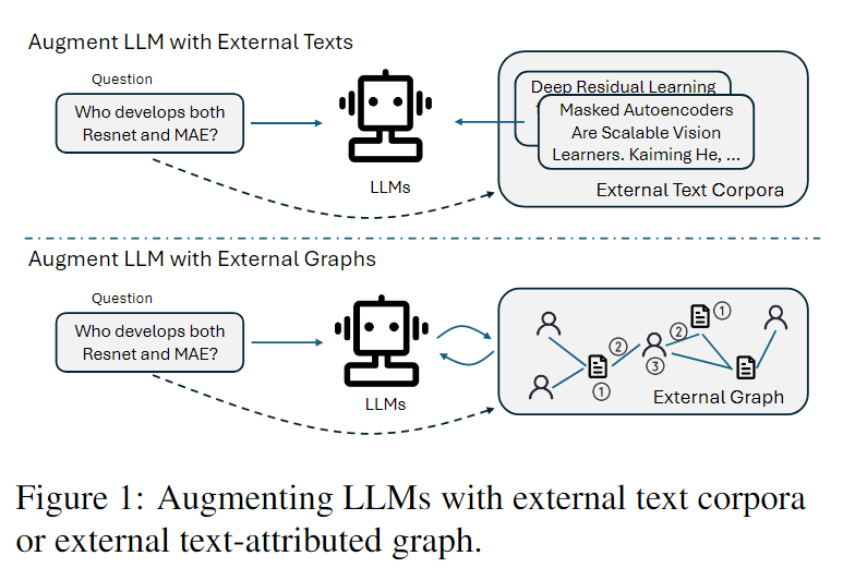 ACL24|基于图结构增强LLM的推理能力_graph-cot-CSDN博客