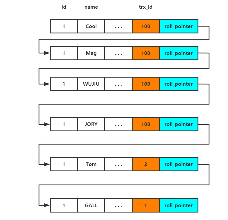 MySql —— MVCC版本链-CSDN博客