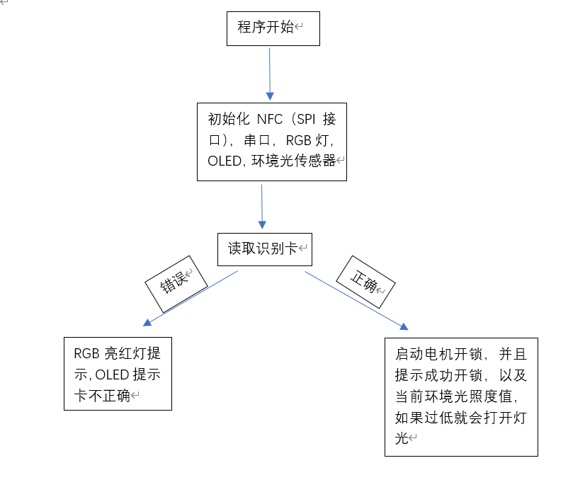 开发nfc原理制作nfc门锁 Csdn博客
