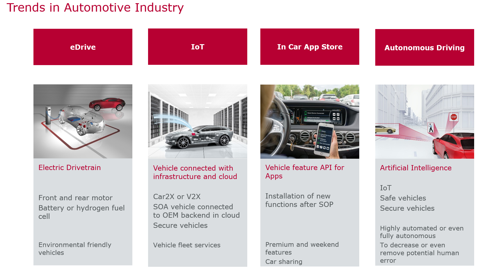 漫谈UDS诊断协议系列_车载诊断技术_CSDN专栏