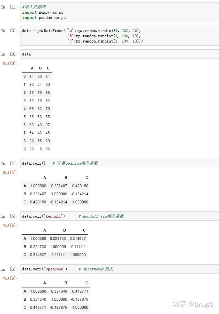 Python计算两组数据的相关关系pythonpandas计算数据相关系数person、kendall、spearman倪修智的博客 Csdn博客