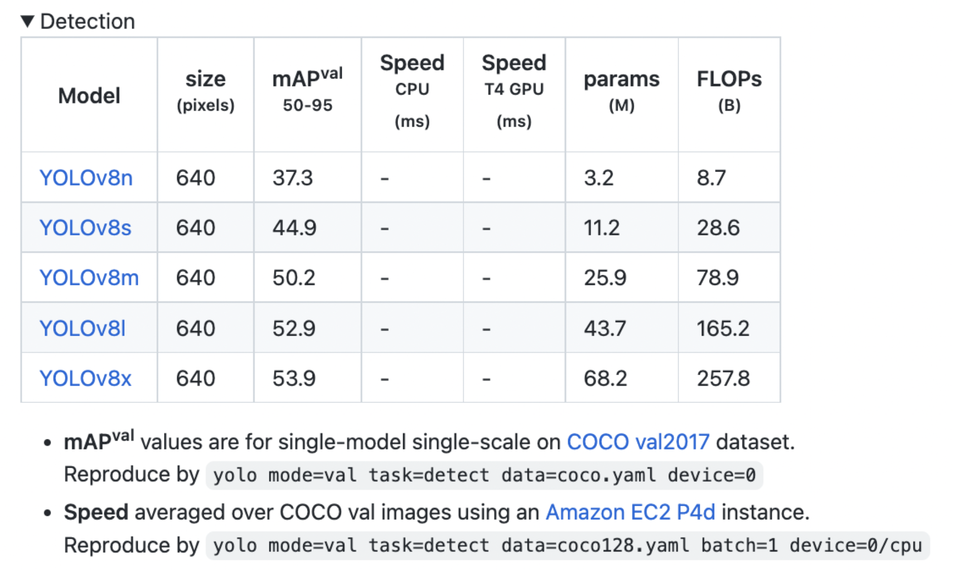 YOLOv8及其改进系列(一) 初探YOLOv8-CSDN博客