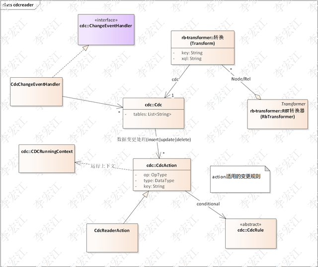 分布式dataX CDC与关系/图(neo4j)增量同步(完整版)-CSDN博客