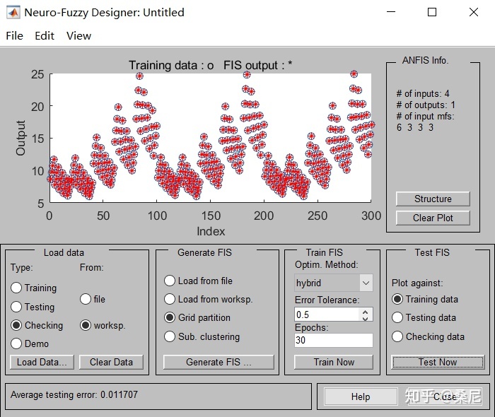 Matlab Bp神经网络工具箱初学matlab（2）自适应模糊神经网络（anfis）工具箱进行回归预测weixin39849054的博客 Csdn博客