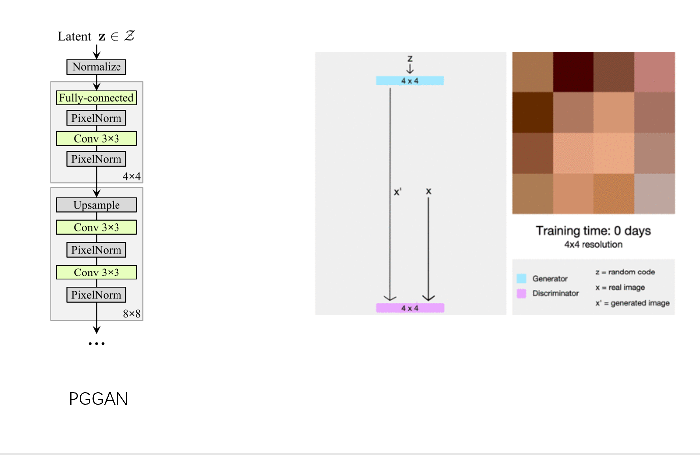 GAN应用_interfacegan-CSDN博客
