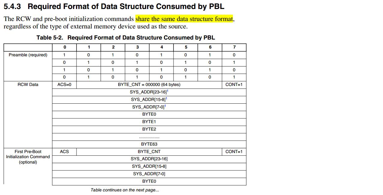 PowerPC P2040启动流程分析-CSDN博客
