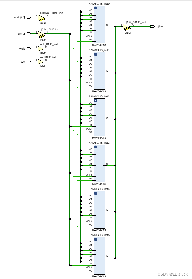 转载：从底层结构开始学习FPGA（6）— 分布式RAM（DRAM，Distributed RAM）-CSDN博客