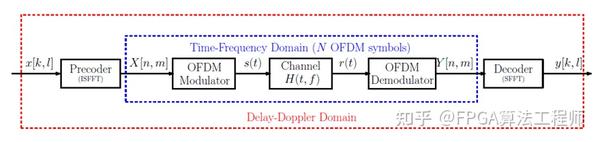 面向6G：OTFS调制原理与应用_otfs支持的最大移动速度是多少-CSDN博客