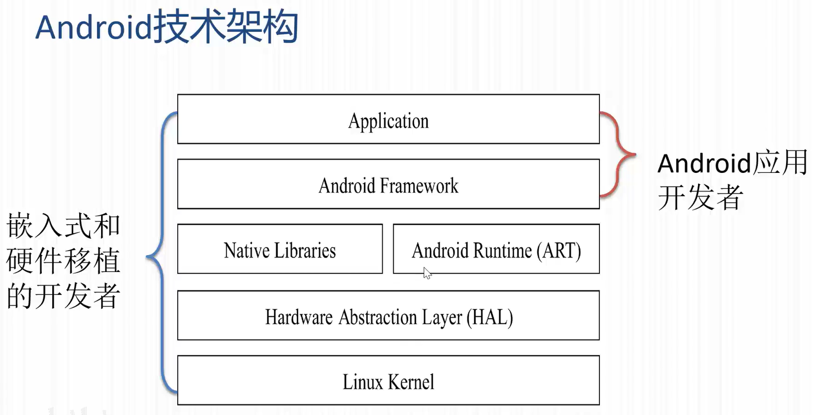 Android安卓开发笔记_安卓开发笔记tpora-CSDN博客