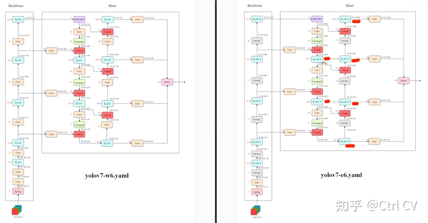 yolov7 图解_yolov7结构图-CSDN博客